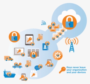 End To End Encryption Is Designed For Different Forms - Clip Art ...