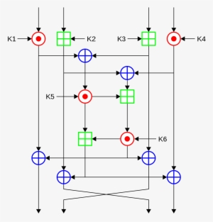 International Data Encryption Algorithm - 1200x1253 PNG Download - PNGkit
