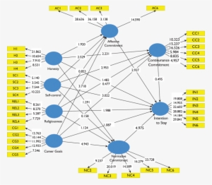 Results Of Hypothesis Testing Source - Diagram - 850x745 PNG Download ...