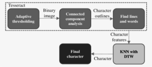 Ckan Architecture Diagram - Diagram - 960x720 PNG Download - PNGkit