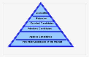 -enrollment Pyramid, Depaul University Source - School - 850x549 PNG ...