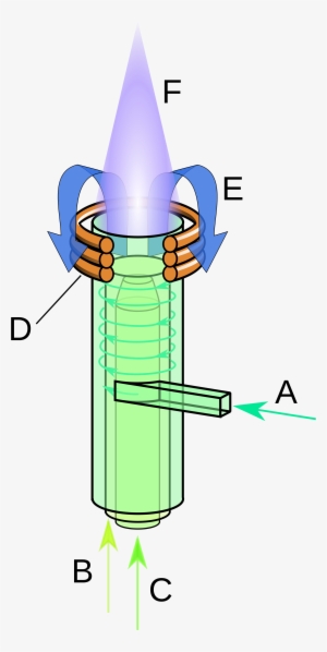 Icp Png - 1000x612 PNG Download - PNGkit