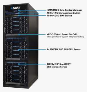 [smart] Dc Data Center Manager - Server - 807x807 PNG Download - PNGkit