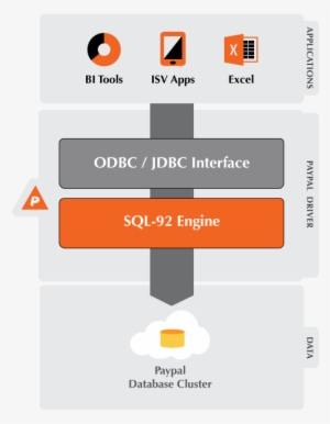 Simba Hive Odbc & Jdbc Driver Connectivity Diagram - Jdbc Hadoop - 492x676 PNG Download - PNGkit
