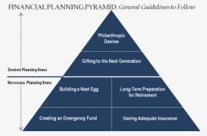 Dtm Pyramids - Demographic Transition Model Stages - 1443x542 PNG ...