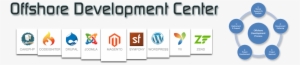 Offshore Software Development - Graphic Design - 990x257 PNG Download ...