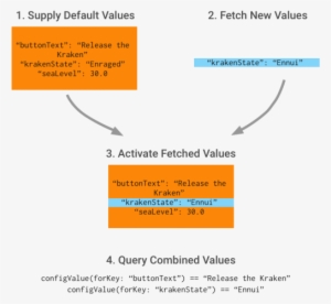 Firebase Remote Config Tutorial For Ios - Firebase Remote Config ...