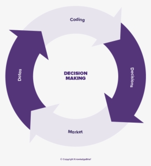 Bounded Rationality Model Of Decision-making - Balanced Scorecard ...