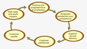 Customer Service Telephone Numbers Comments - Telephone Logo ...