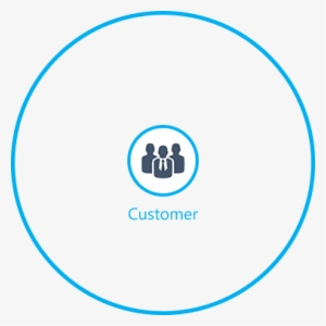 An Ecosystem Of Partners Ready To Extend The Skype - Customer In Circle ...