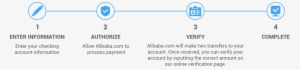 Add Bank Account & Verify Now - Alibaba E Checking Verify - 910x214 PNG ...