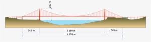 Calculus Behind Golden Gate Bridge - Puente De San Francisco Medidas ...