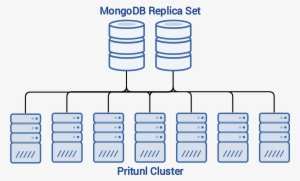 High Availability - Diagram - 2254x1340 PNG Download - PNGkit