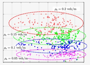 Average Instantaneous Vehicle Spatial Density - Circle - 607x440 PNG ...