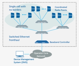 Appendix C - Diagram - 600x633 PNG Download - PNGkit