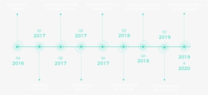 Roadmap Ideation/concept Research - Diagram - 740x195 PNG Download - PNGkit