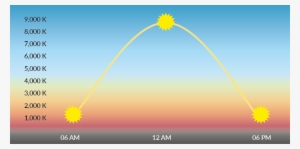 Common Colour Temperatures - Human - 819x409 PNG Download - PNGkit
