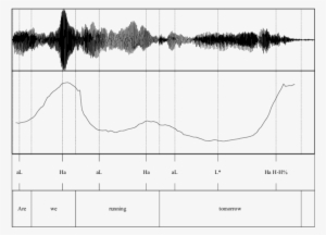 Pitch Track Of "are We Running Tomorrow" - Plot - 850x606 PNG Download ...