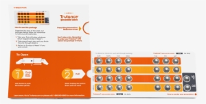 Patient-preferred Blister Packaging Designed To Help - Trulance 3 Mg ...
