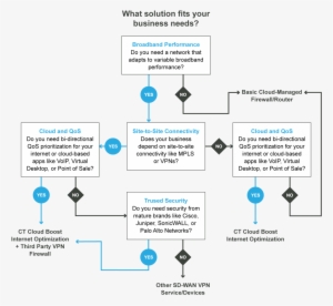 What Solution Fits Your Business Needs - Business - 1090x1024 PNG ...