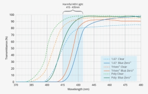 Shamir Bluezerograph - Plot - 1758x1118 PNG Download - PNGkit