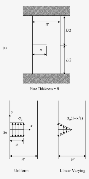 Edge Cracked Plate With Built In Ends - Diagram - 582x1168 PNG Download ...