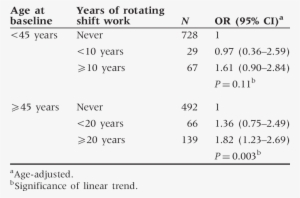Effect Of Rotating Shift Work And The Development Of - Number - 717x475 PNG Download - PNGkit