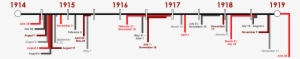 Ww1 Timeline - Ww1 Timeline 1914 To 1918 - 900x188 PNG Download - PNGkit