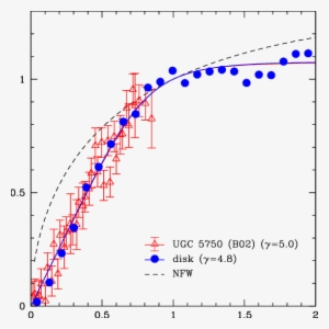Systematic Deviations From Circular Velocity Induced - Diagram ...