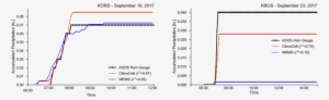 Figure 1) Time Series Of Light Rain/drizzle Accumulation - Image File ...