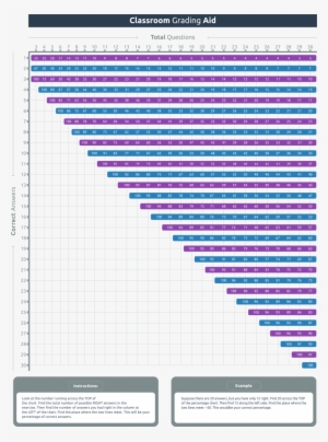 Naac A Grade Logo - 982x982 PNG Download - PNGkit