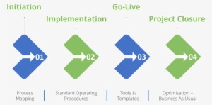 Success Diagram - 1500x1151 PNG Download - PNGkit