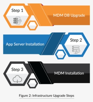 Deciphering Complex Ibm Ae Upgrades Png Ibm Mdm Logo - Инфографика Цель ...