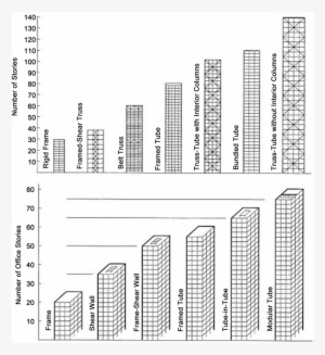 Classification Of Tall Building Structural Systems - Building - 903x804 ...