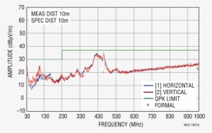 Ltm4653 Performance Graph - Analog Devices - 760x477 PNG Download - PNGkit