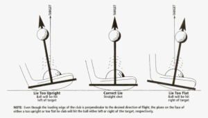 Lie Angles - Putter Lie Angle Flat Vs Upright - 546x310 PNG Download ...