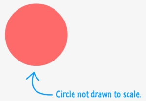 Our Circle's Position Will Change Based On Where Exactly - Circle ...