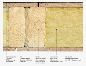 Roof Panel Composition - Plank - 1104x873 PNG Download - PNGkit