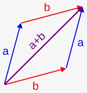 Svg - Vector In Complex Number - 2000x2000 PNG Download - PNGkit