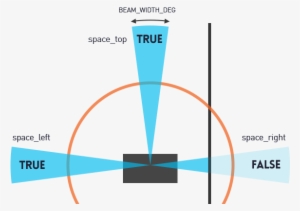 Space Recognition V2 - Diagram - 594x428 PNG Download - PNGkit