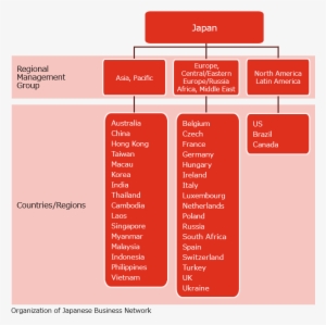 Pwc Japan Group - Organization - 752x755 PNG Download - PNGkit