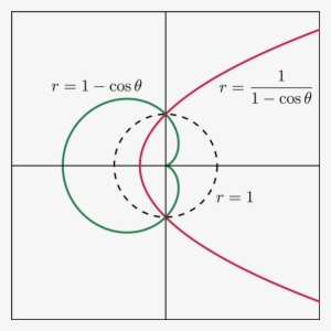 Ap Calculus Bc - Cardioid Curves - 600x600 PNG Download - PNGkit