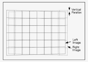 Vertical Parallax Caused By Keystone Distortion - Keystone Effect ...