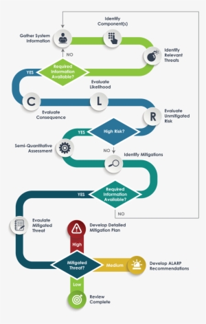 Inspection Png - Installation & Commissioning Icon - 357x346 PNG ...