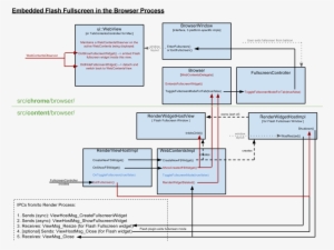 Entering Embedded Flash Fullscreen Mode - Diagram - 960x720 PNG ...