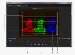 Ámbito Rgb Parade - Vectorscope Premiere - 403x299 PNG Download - PNGkit