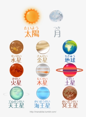 Help With Learning Japanese - Solar System - 500x702 PNG Download - PNGkit