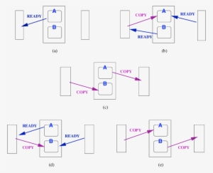 Double-buffering - Diagram - 722x587 PNG Download - PNGkit