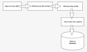 Processing 8-k Forms - Form 8-k - 572x343 PNG Download - PNGkit