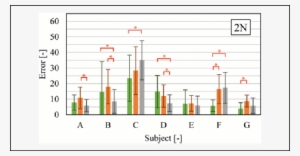 Orange Bar - Statistical Significance - 707x369 PNG Download - PNGkit